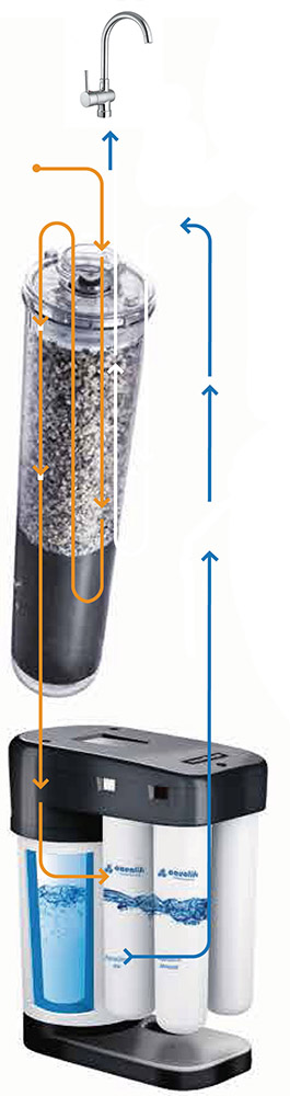 AquaSmart – AquaLife